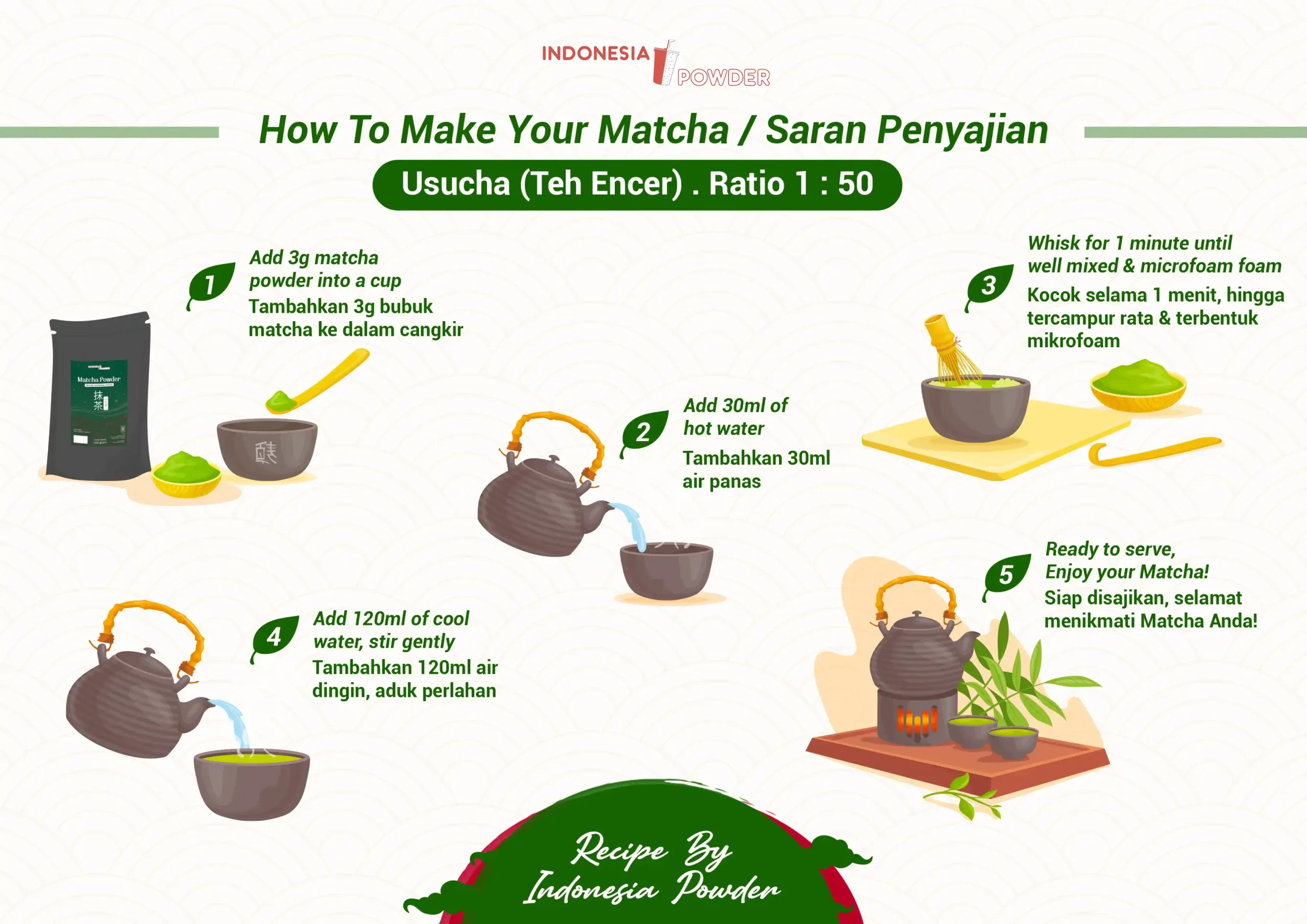 Saran Saji - Produsen dan Supplier Bubuk Minuman Terlaris dan ...